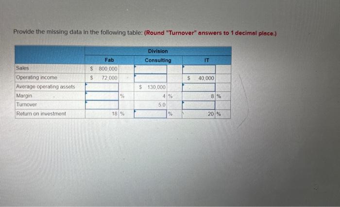 Solved Provide the missing data in the following table: | Chegg.com