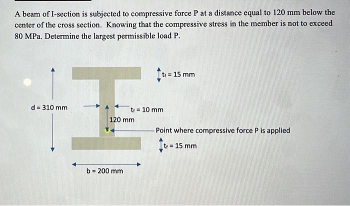Solved A beam of I-section is subjected to compressive force | Chegg.com