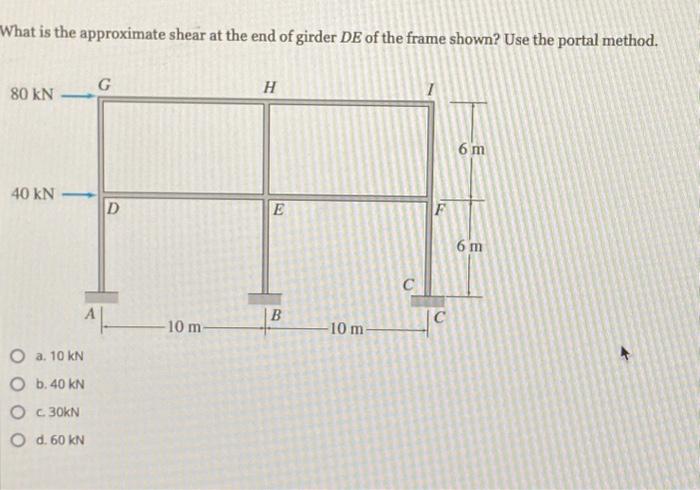 What is the approximate shear at the end of girder DE | Chegg.com