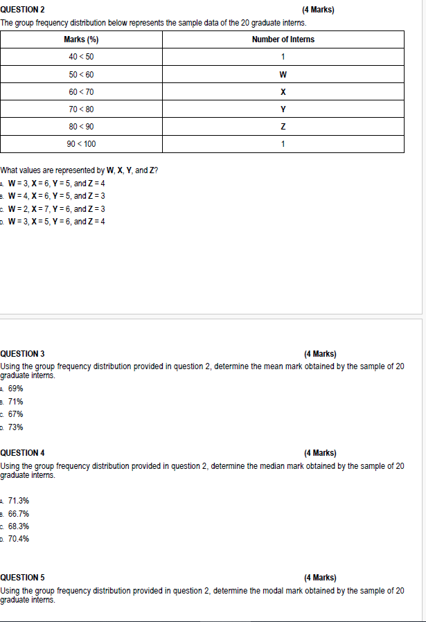 Solved QUESTION 2(4 ﻿Marks)The group frequency distribution | Chegg.com