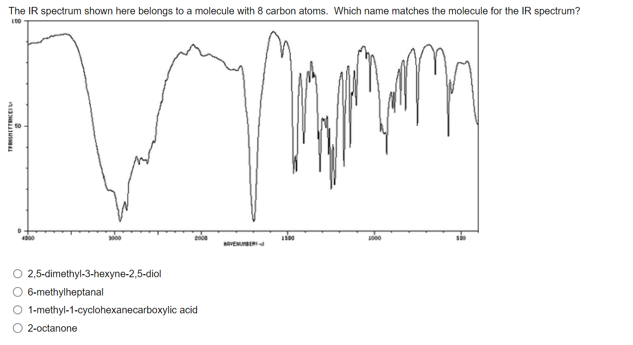 The IR spectrum shown here belongs to a molecule with | Chegg.com