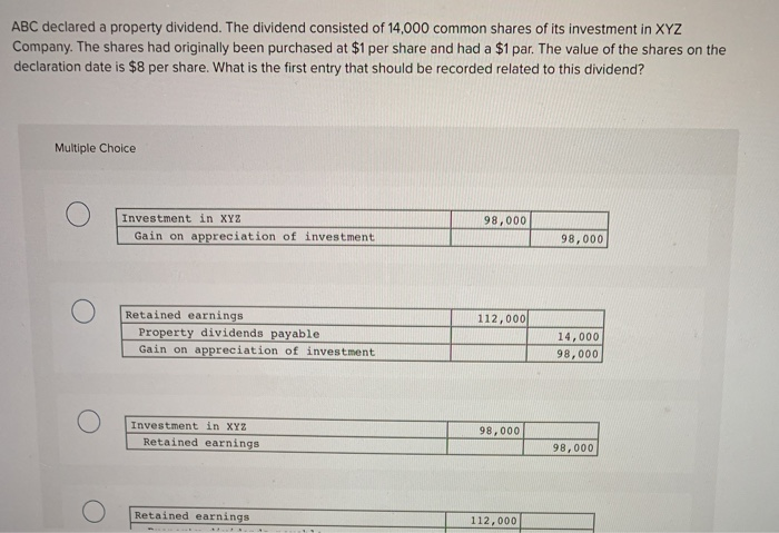 Solved ABC declared a property dividend. The dividend | Chegg.com