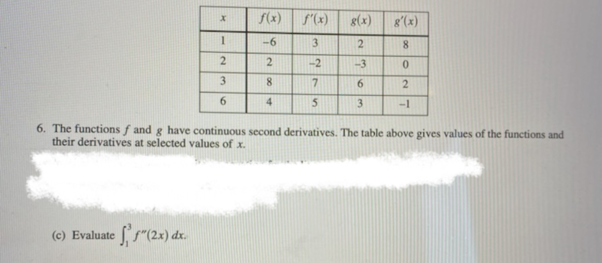 Solved \table[[x,f(x),f'(x),g(x),g'(x) | Chegg.com
