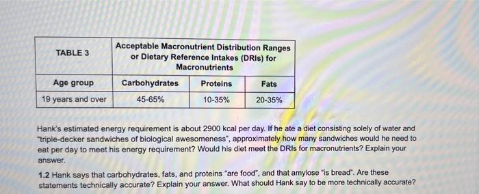 Solved TABLE 3 Acceptable Macronutrient Distribution Ranges | Chegg.com