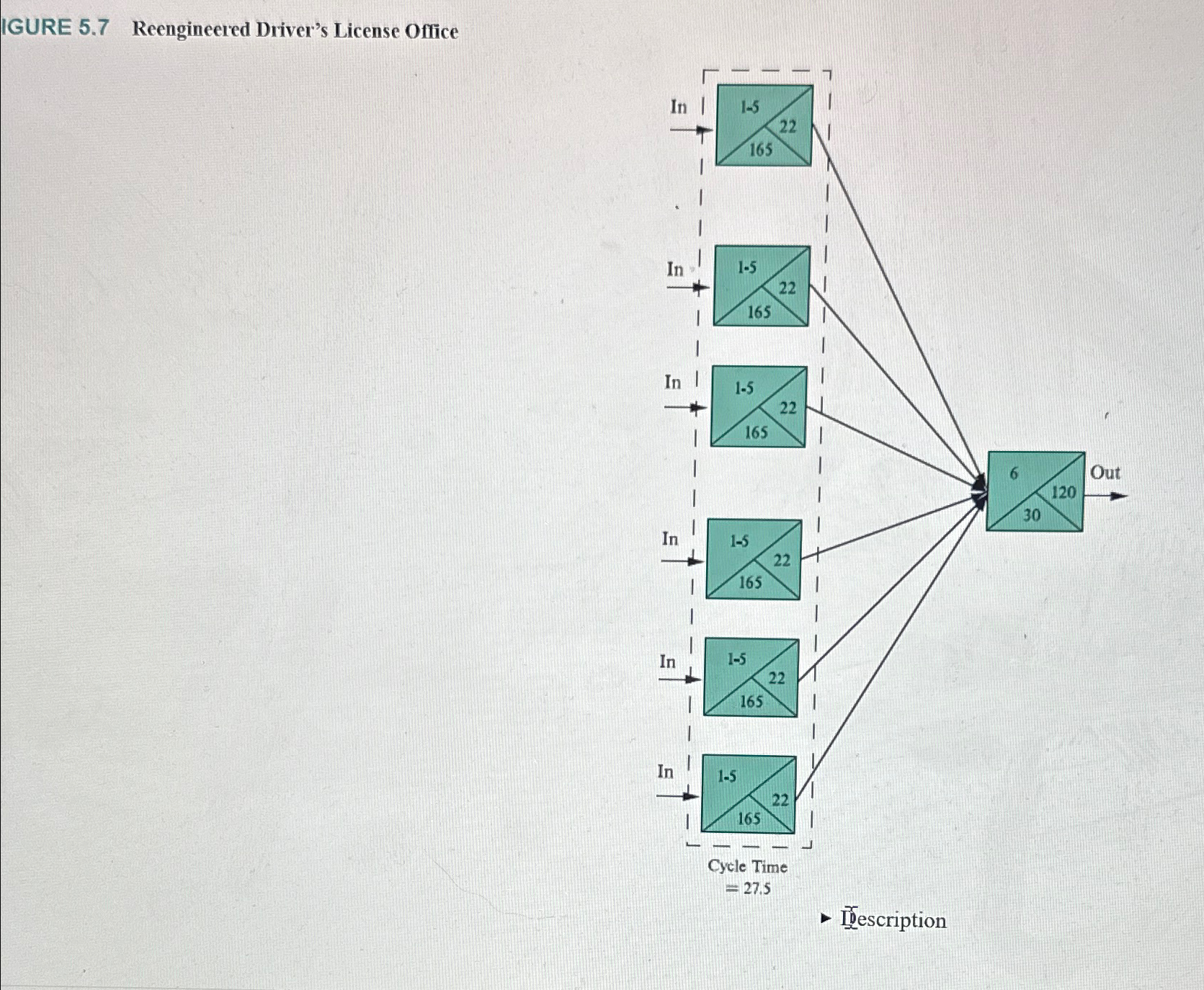 Solved What is the direct labor utilization for the process | Chegg.com