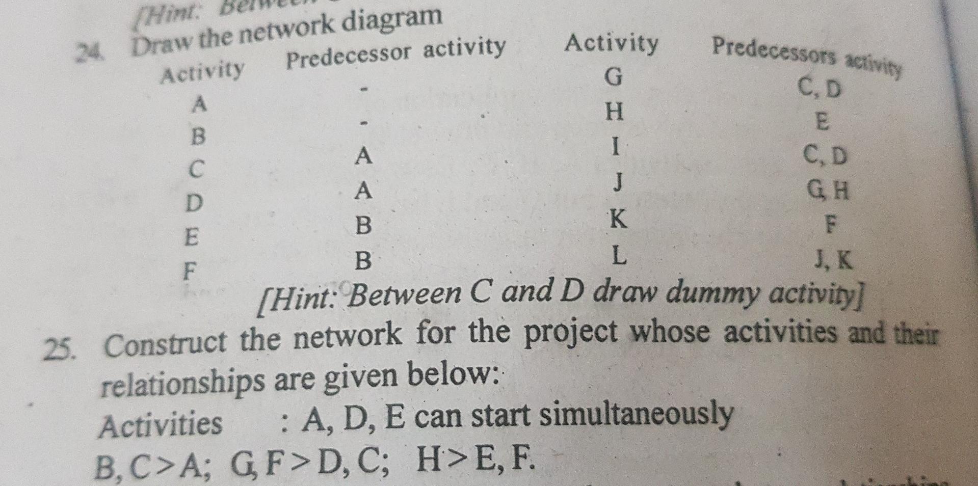 Solved Predecessors activity (Hint: 24. Draw the network | Chegg.com