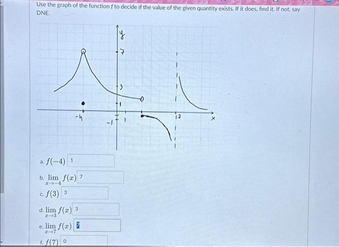 Solved Use the graph of the function f to decide if the | Chegg.com