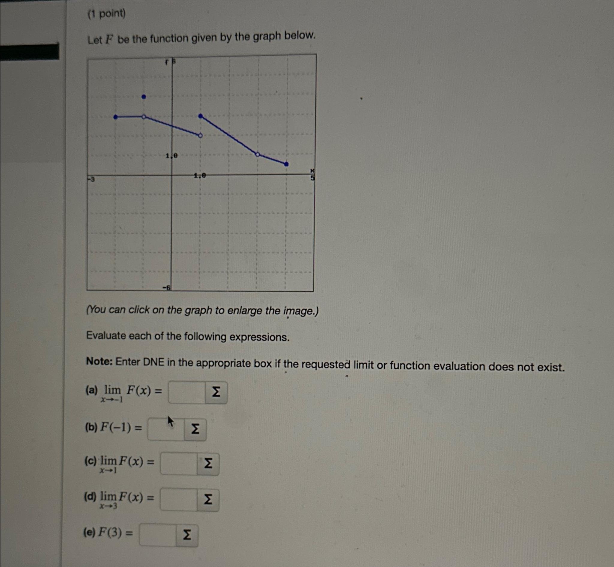 Solved (1 ﻿point)Let F ﻿be the function given by the graph | Chegg.com