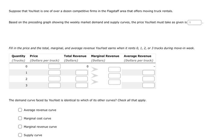 Solved 2. The demand curve facing a competitive firm The | Chegg.com