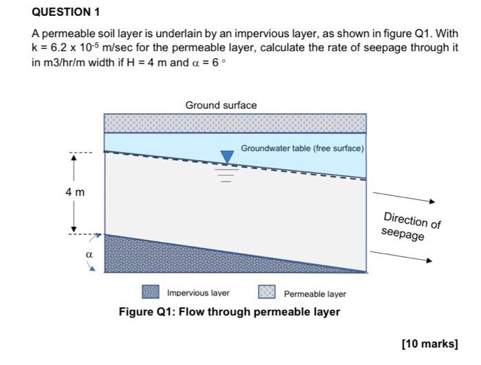 Solved A permeable soil layer is underlain by an impervious | Chegg.com