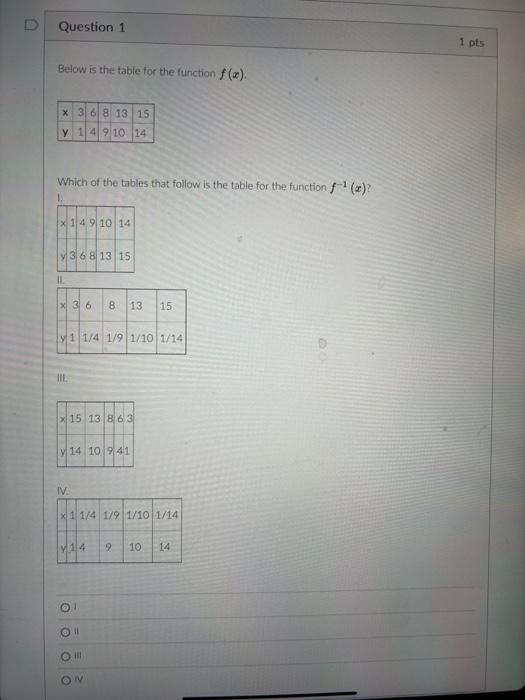 Solved Question 1 Below is the table for the function f (x). | Chegg.com