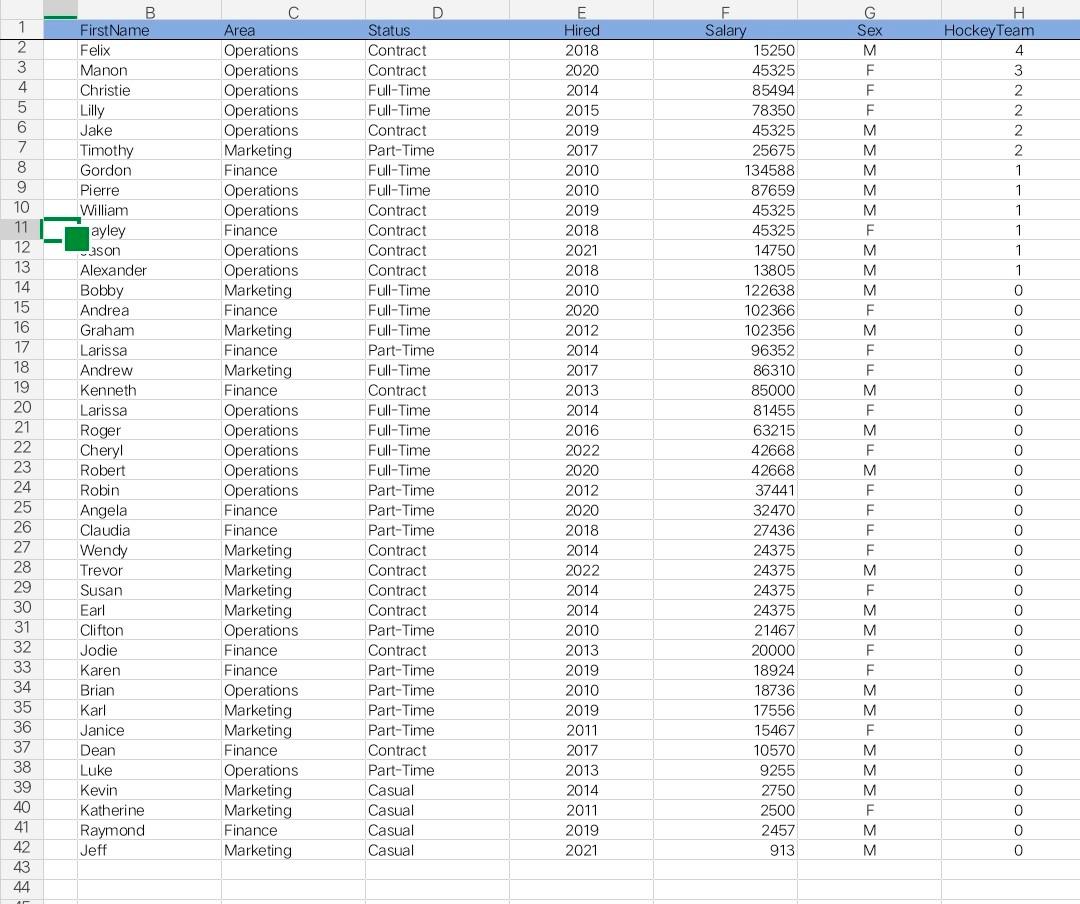 Solved taff List: As at Summer 2022 Employee last name | Chegg.com