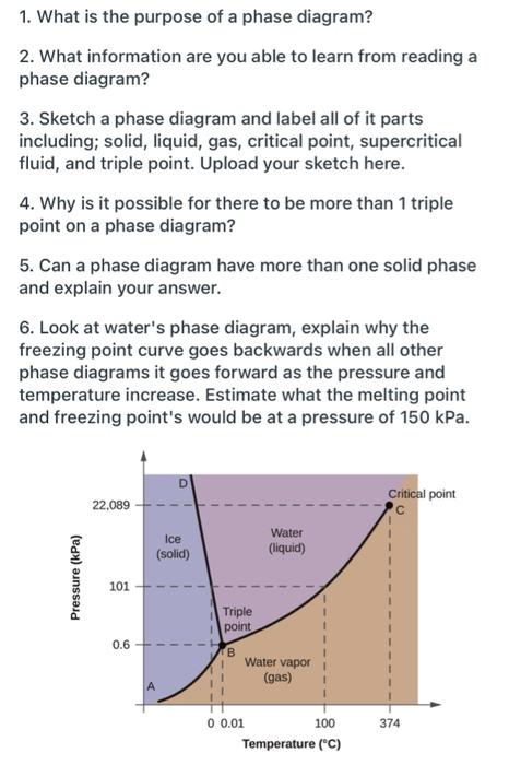 How Do Phase Diagrams Benefit Us Phase Diagrams