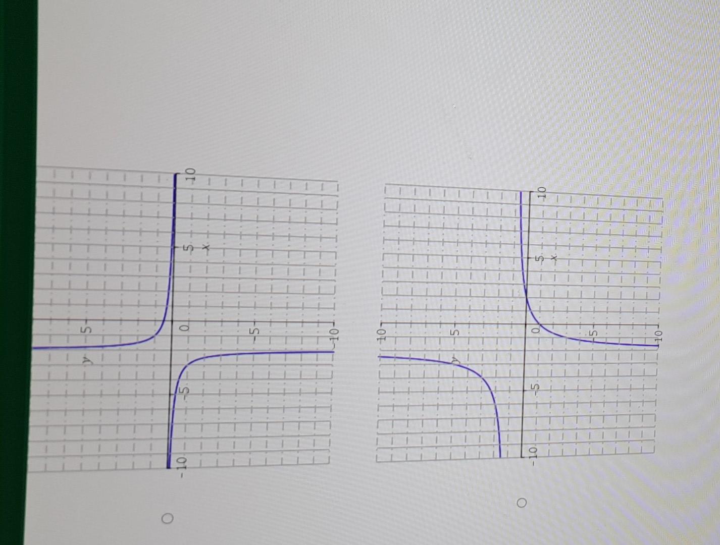 Solved Consider the function f(x)=x+2x−2. (a) Find the | Chegg.com