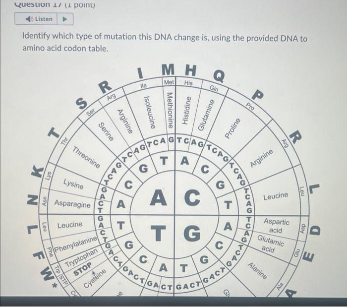 Solved Identify which type of mutation this DNA change is, | Chegg.com