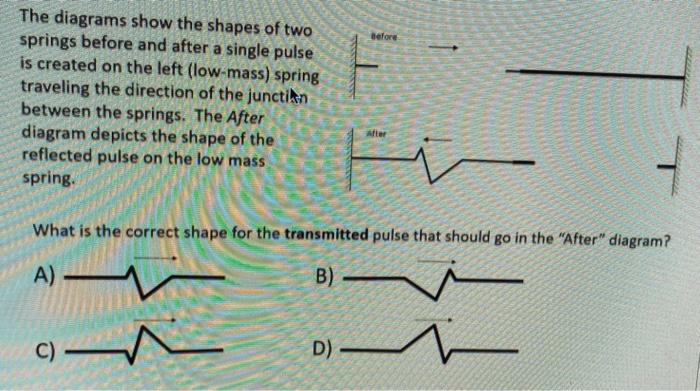 Solved store The diagrams show the shapes of two springs | Chegg.com