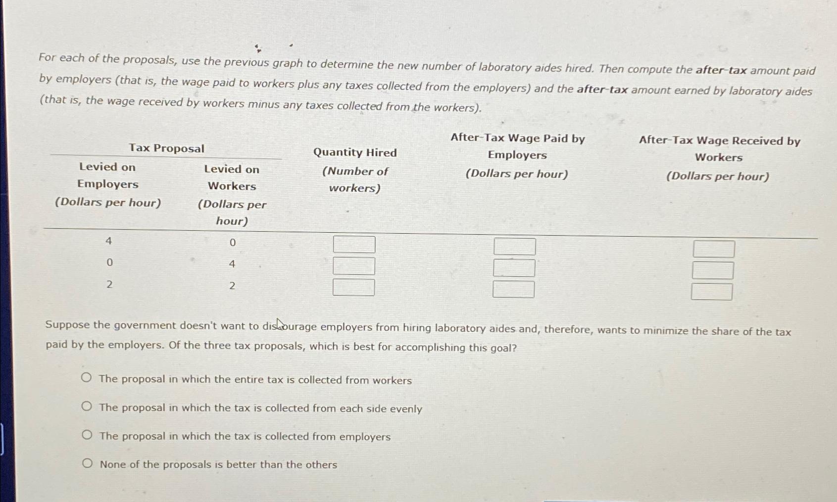 Solved For each of the proposals, use the previous graph to | Chegg.com