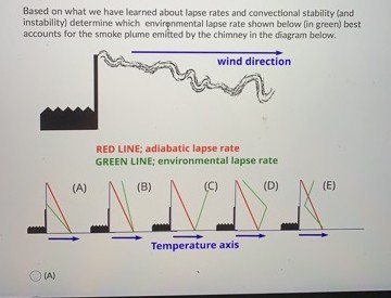 Solved Based on what we have learned about lapse rates and | Chegg.com