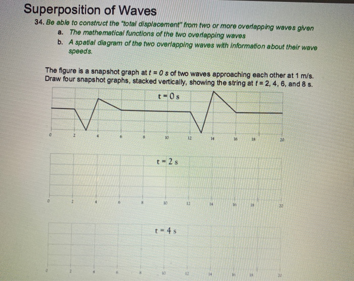 Superposition of Waves 34. Be able to construct the | Chegg.com