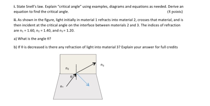 Solved i. State Snell's law. Explain "critical angle" using | Chegg.com