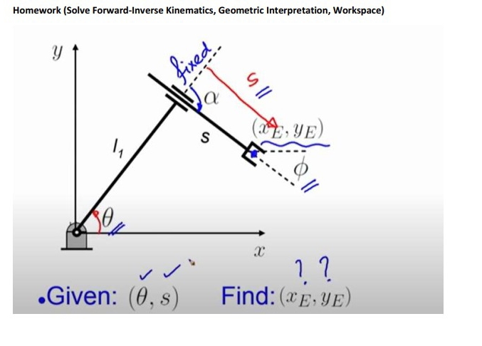 Solved Homework (Solve Forward-Inverse Kinematics, Geometric | Chegg.com