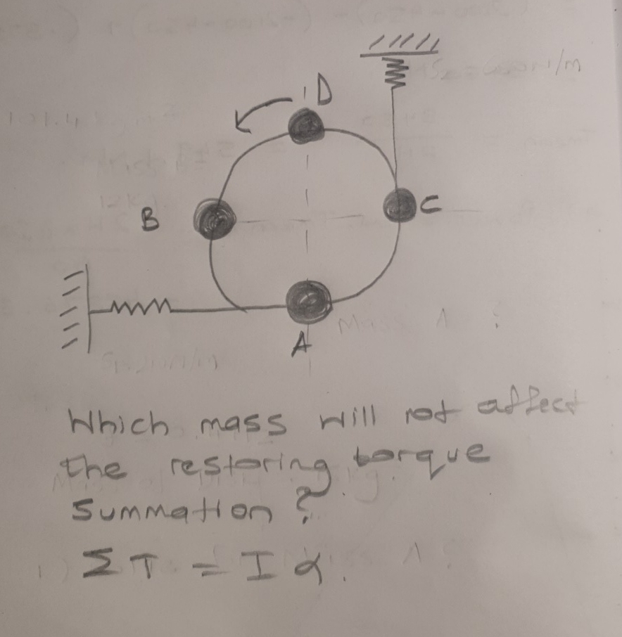 Solved Which mass will rot affect the restoring torque | Chegg.com