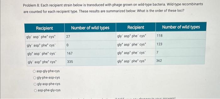 Solved Problem 8: Each recipient strain below is transduced | Chegg.com