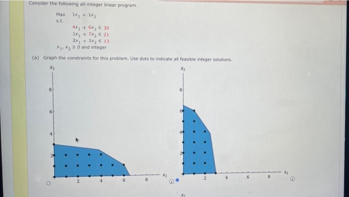 Solved Consider the following all integer linear program Max | Chegg.com