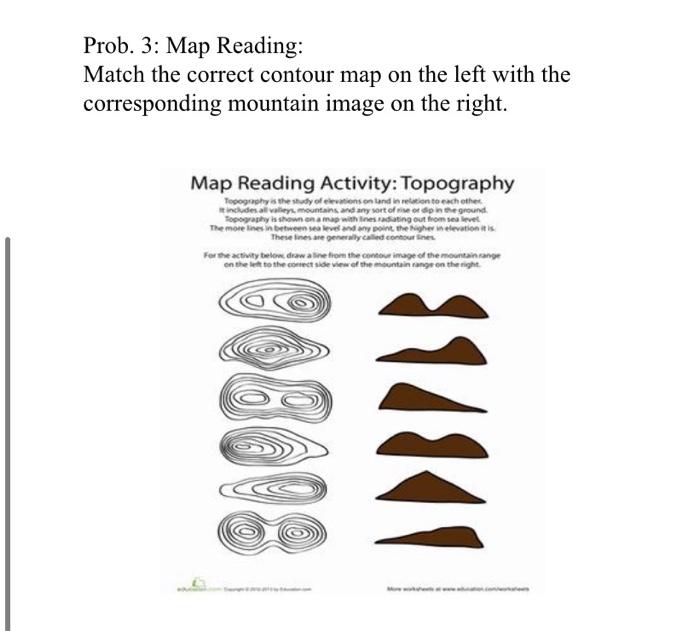Solved Prob. 3: Map Reading: Match the correct contour map | Chegg.com