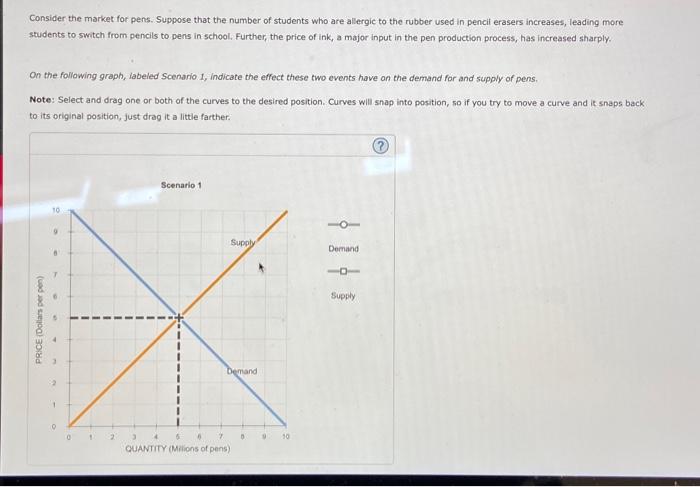 Consider the market for pens. Suppose that the number | Chegg.com