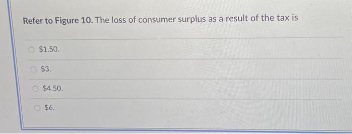 Solved Refer to Figure 10. The loss of consumer surplus as a | Chegg.com