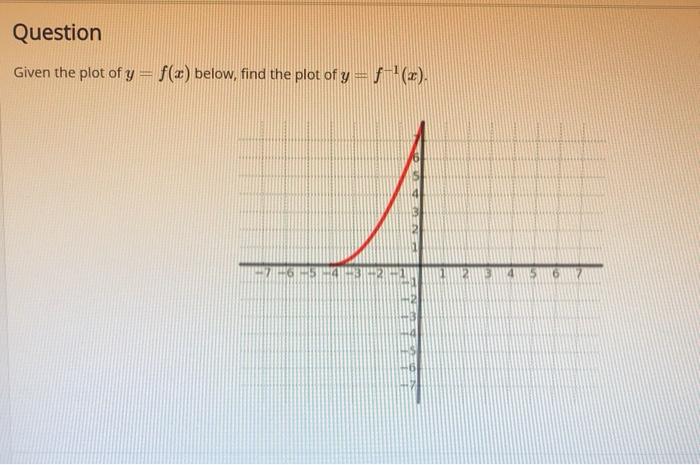 Solved Question Given the function f(x), whose graph is | Chegg.com