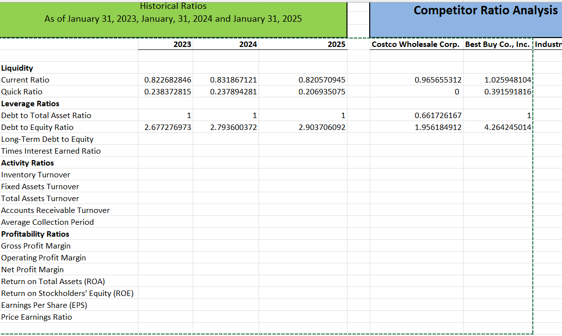 Excel Project: Competitor Analysis Assignment | Chegg.com