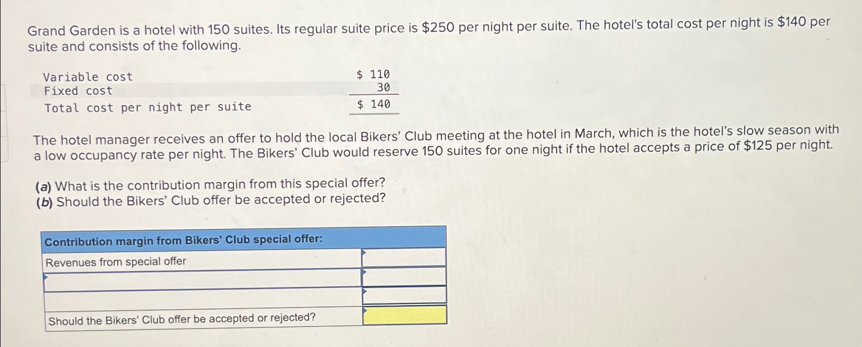 Solved Grand Garden is a hotel with 150 ﻿suites. Its regular | Chegg.com