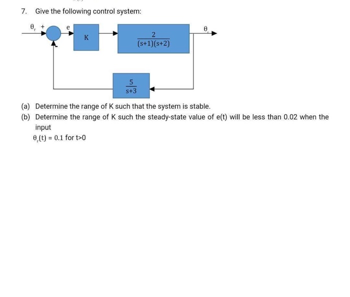 Solved 7. Give the following control system: (5+1) (5+2) (a) | Chegg.com
