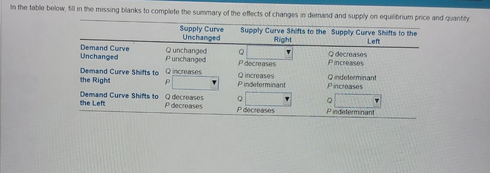 Solved In the table below, fill in the missing blanks to | Chegg.com