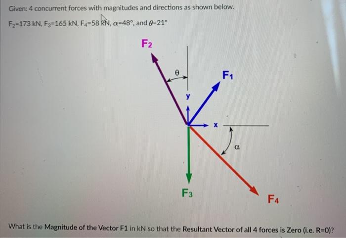 Solved Given: 4 concurrent forces with magnitudes and | Chegg.com