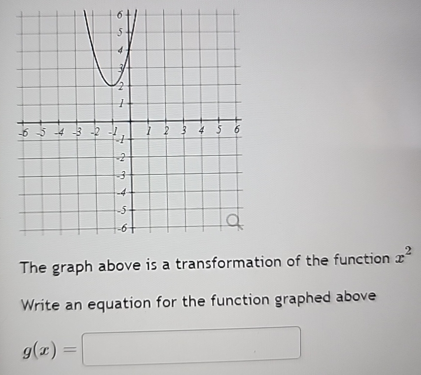Solved The graph above is a transformation of the function | Chegg.com