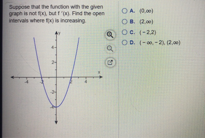 Solved Suppose that the function with the given graph is not | Chegg.com