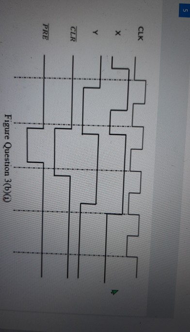 Solved b) By analysing the sequential circuit shown in | Chegg.com