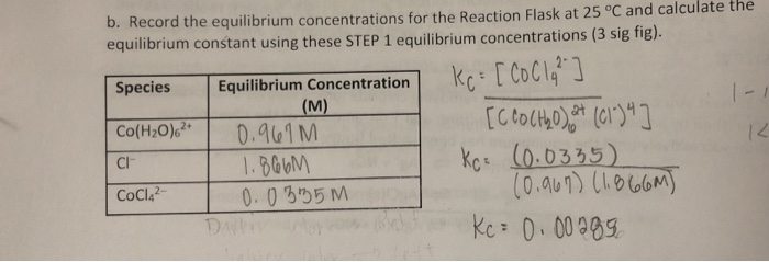 Solved b. Record the equilibrium concentrations for the | Chegg.com
