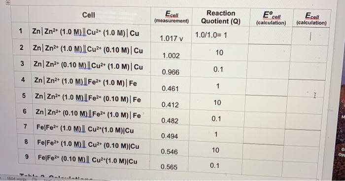 Solved Cell Ecell (measurement) Eºcell Reaction Quotient (Q) | Chegg.com
