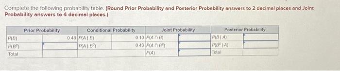 Solved Complete the following probability table. (Round | Chegg.com