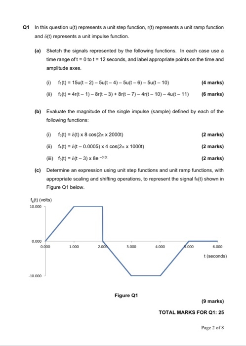Solved Q1 In this question u(t) represents a unit step | Chegg.com