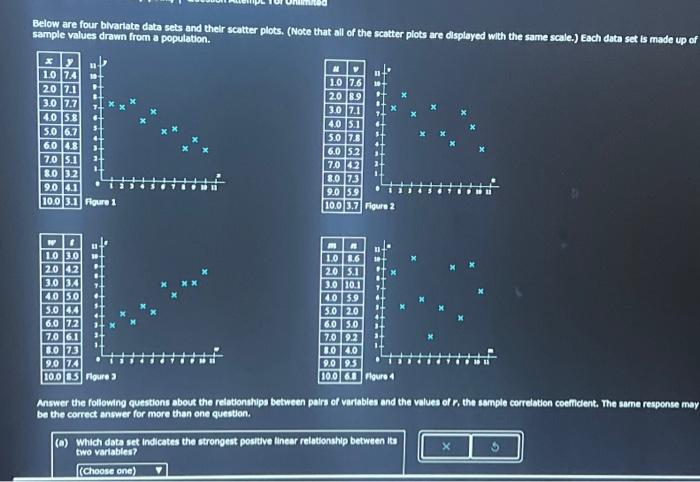 Solved Below are four bivariate data sets and their scatter | Chegg.com