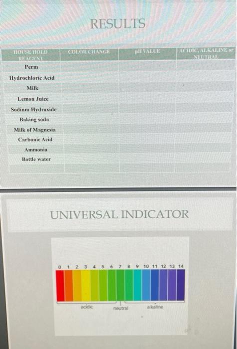 Solved UNIVERSAL INDICATOR Universal indicator contains a | Chegg.com