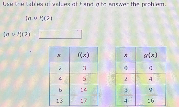 Solved Use the tables of values of f and g to answer the | Chegg.com
