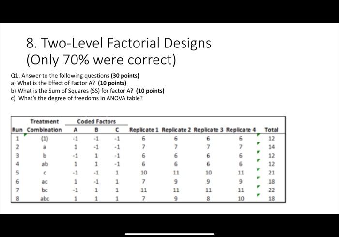 Solved 8. Two-Level Factorial Designs (Only 70% were | Chegg.com