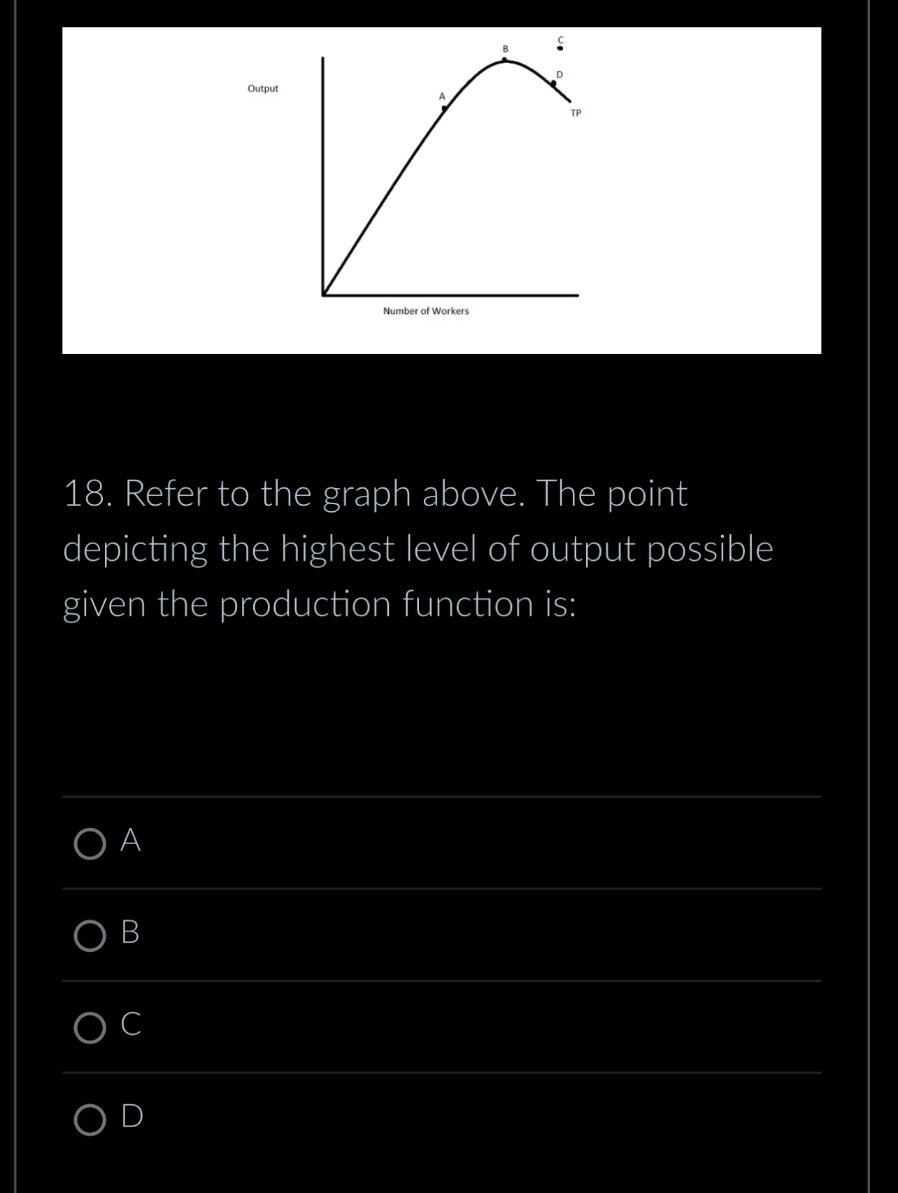 Solved Refer to the graph above. The point depicting the | Chegg.com