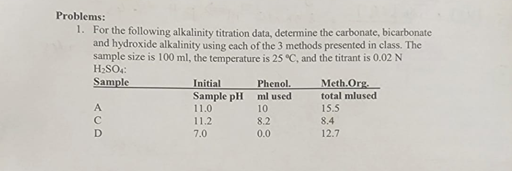 Problems:For the following alkalinity titration data, | Chegg.com